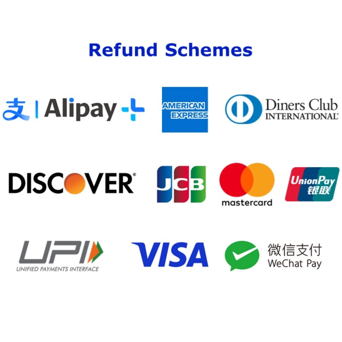 Refund Options