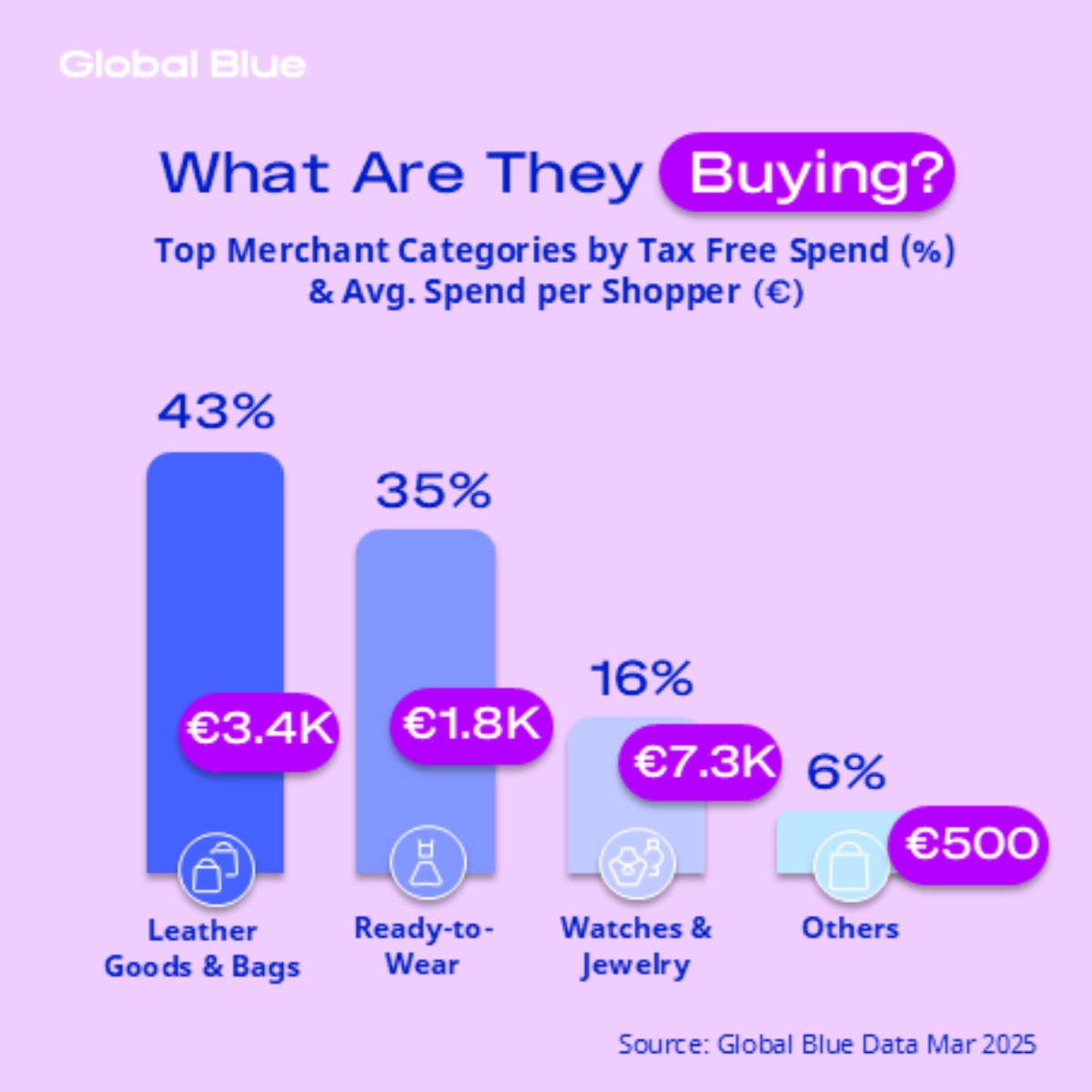 High Fashion, High Spend: Paris Fashion Week Drives Luxury Tax Free ...