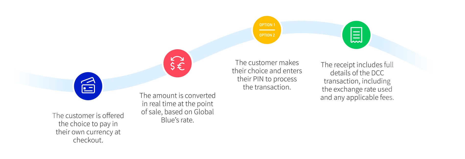 Payment Decoded - Dynamic Currency Conversion: Simplify International ...