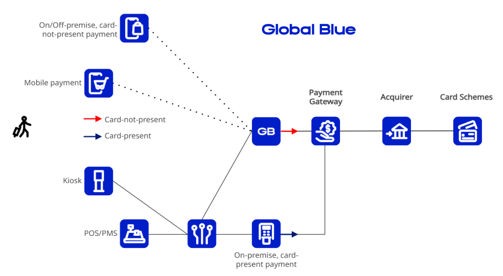 Our Payment Gateway